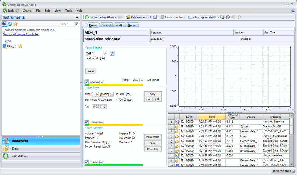 Chromeleon driver configuration - Antec Scientific