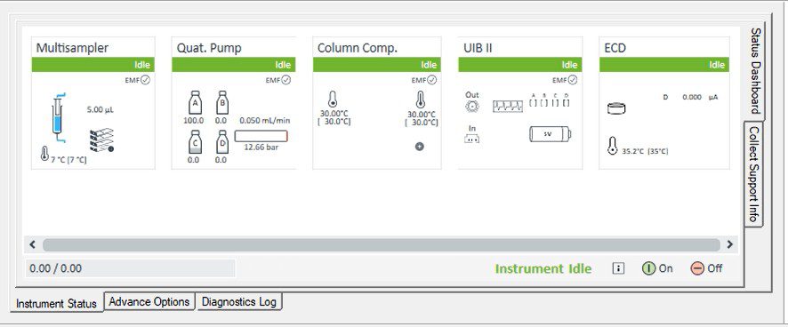 Empower with multiple different Agilent devices - Antec Scientific